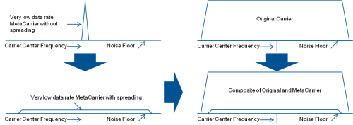 MetaCarrier-Overlay-large | Comtech EF DataComtech EF Data