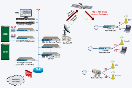 Network-diagram | Comtech EF DataComtech EF Data