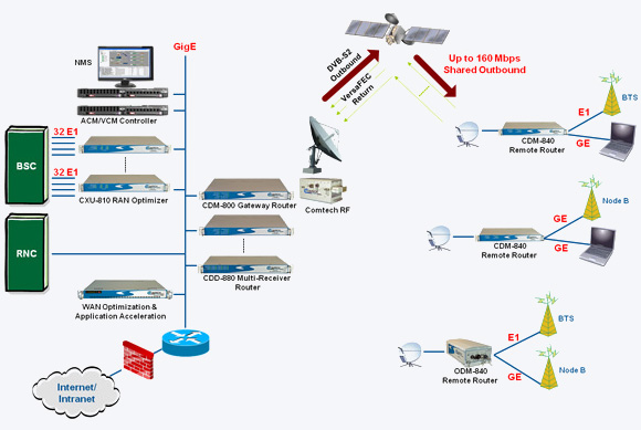 Network-diagram | Comtech EF DataComtech EF Data