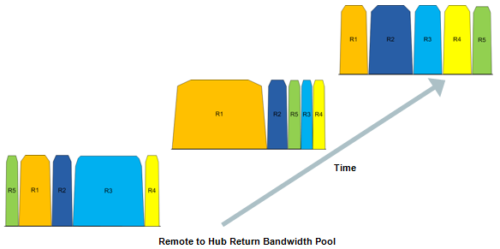 Heights Dynamic Network Access (H-DNA) | Comtech EF Data